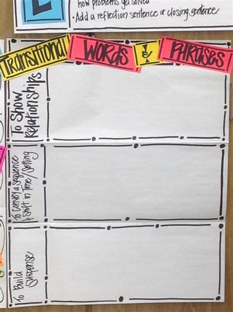 Transitional Words Anchor Chart Anchor Charts Fifth Grade Chart
