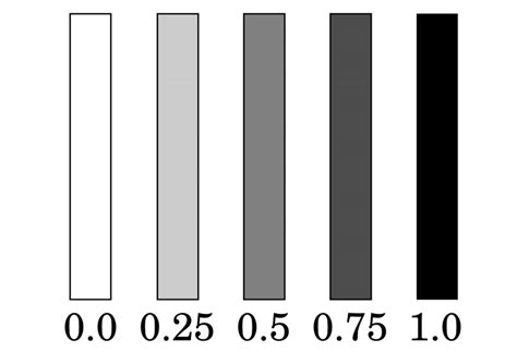 16 The Shading Factor Download Scientific Diagram