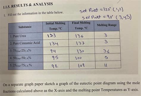 Answered Sketch A Graph Of The Eutectic Point Bartleby