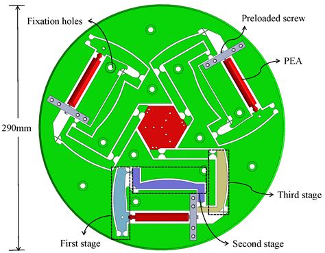 Preliminary Design And Simulation Analysis Of A Novel Large Stroke 3 Dof Parallel Micro