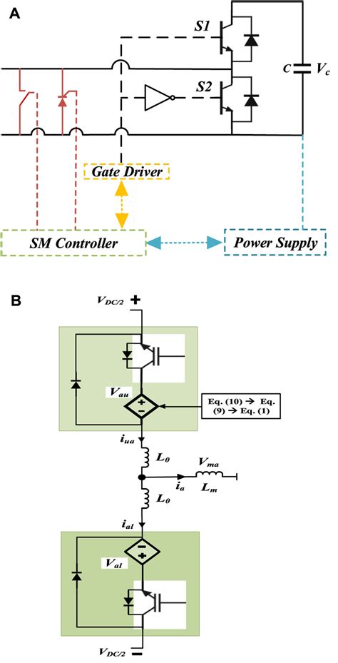 A Half Bridge Sm Configuration B Switching Model Of An Mmc Phase