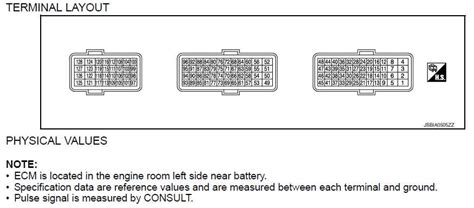 Unlocking The Power Ecm Pinouts Explained For Better Performance