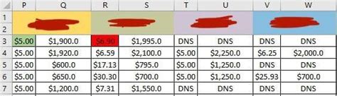 highlight lowest and highest value r excel