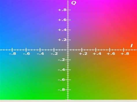 Yiq By R Chinthamani Pptx