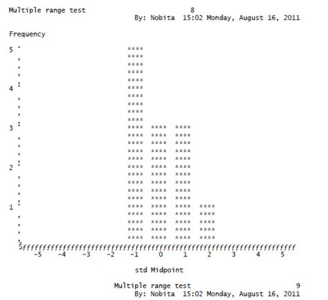 Statistical Analysis Problem I Was Wondering If Chegg