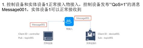 物联网及MQTT协议概述 知乎