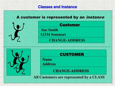 Ppt Object Oriented Cobol Powerpoint Presentation Free Download Id 957330