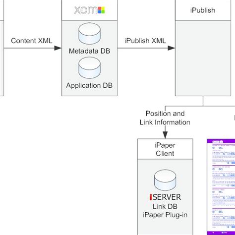 Publishing Process Download Scientific Diagram