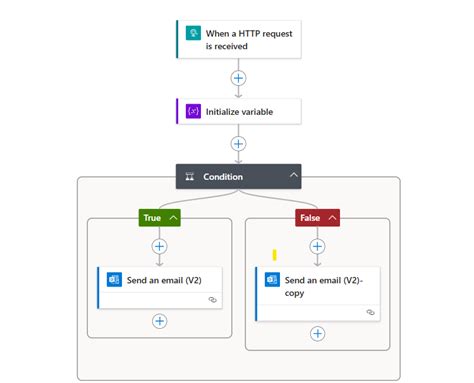 azure logic apps action send an email v2 of office 365 compare