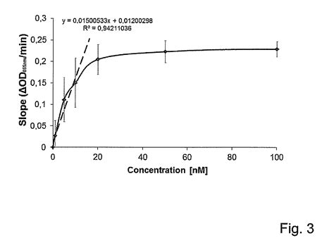 Novel Endolysin Eureka Patsnap Develop Intelligence Library