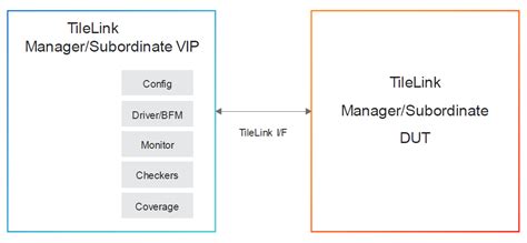 Simulation Vip For Tilelink Cadence Simulation Vip For Tilelink Cadence