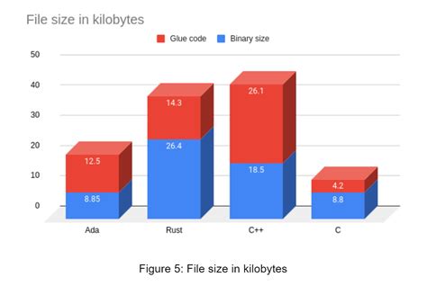 Designing A Webassembly Toolchain For Adaspark The Adacore Blog