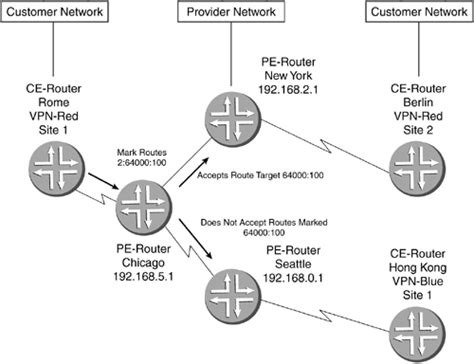 13 8 forwarding tables juniper networks reference guide junos