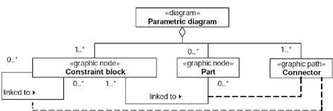 Figure 11 From Safety Analysis Integration In A Systems Engineering Approach For Mechatronic
