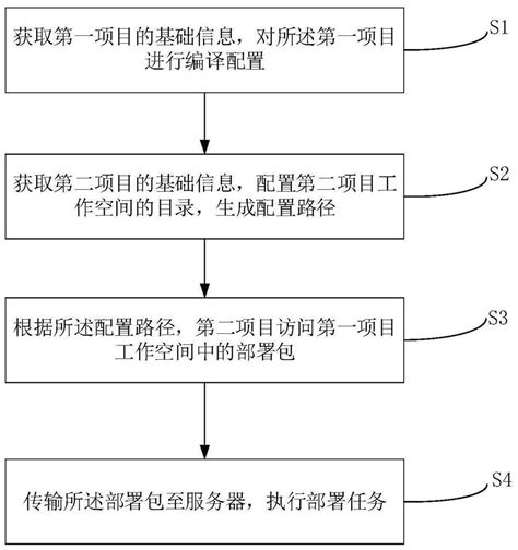 deployment method and system for shared workspace eureka patsnap
