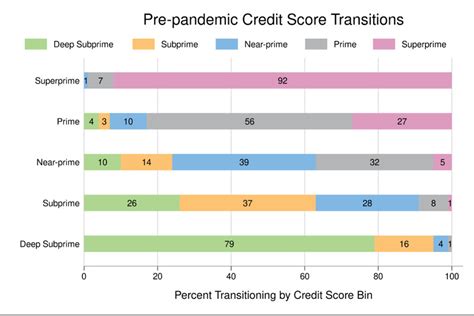 Decoding Credit Score Declines Unforeseen Shifts And Punctual Payments Flat Glass