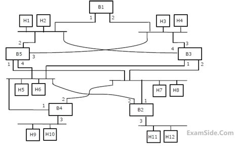Lan Technologies And Wi Fi Computer Networks Gate Cse Previous Year Questions Examsidecom