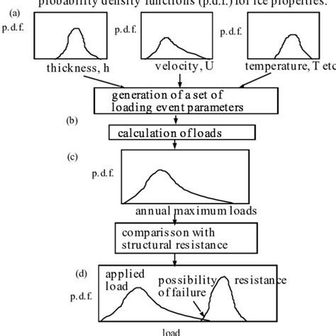1 Simplified Flow Scheme Of A Naphtha Cracker Download Scientific Diagram