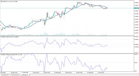 Trendkiller Oscillator Buy Trading Indicator For Metatrader 5