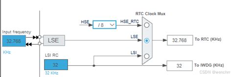 细说stm32f407单片机独立看门狗iwdg的原理及使用方法stm32f407独立看门狗 Csdn博客