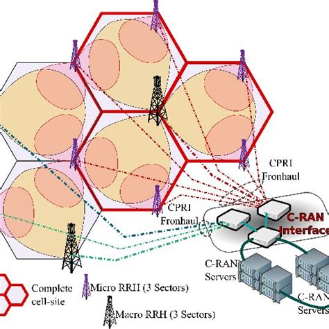 Cloud Radio Access Network Architectural Model Download Scientific