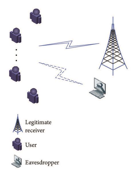 System Model Of The Multiuser TDMA Secrecy Networks Download Scientific Diagram