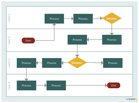 Activity Diagram For Online Shopping With Swim Lane Swim Lan