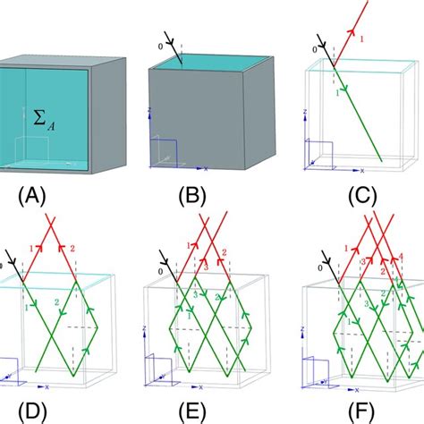 Curved Dihedral Corner Reflector Model Download Scientific Diagram