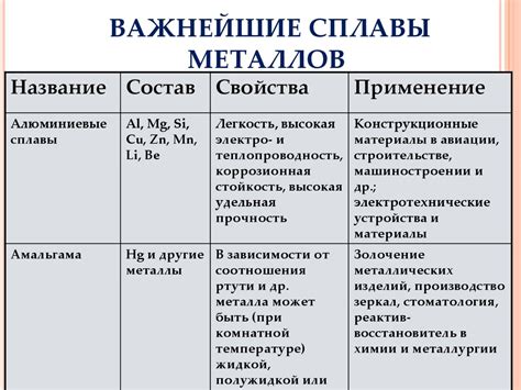 Сплавы металлов Типы сплавов презентация онлайн