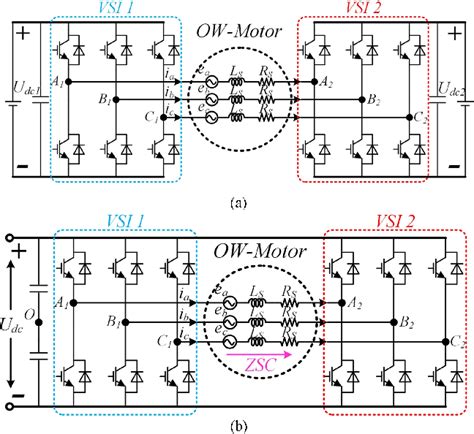 Figure 1 From A Novel Zero Sequence Current Elimination Pwm Scheme For