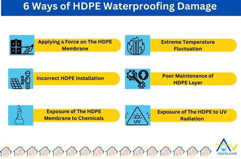 Hdpe Waterproofing Know About Properties Usage Installing And