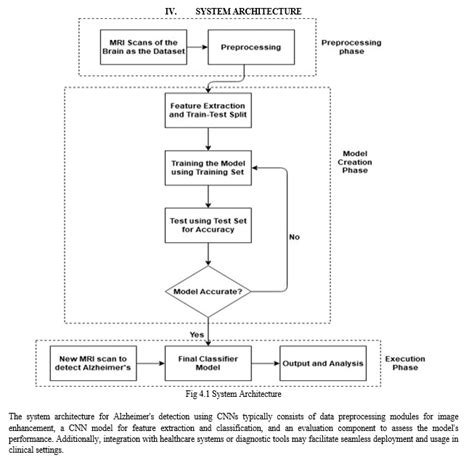 Alzhimer Detection Using Cnn