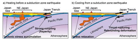 A Conceptual Model Showing Active Basaltic Magma Rises Before A Download Scientific Diagram