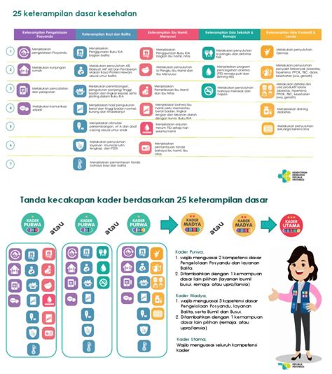 V2 Slide Keterampilan Kader Pdf