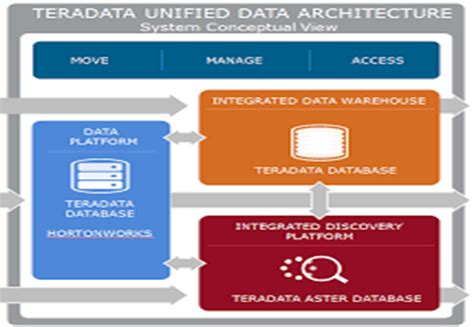 data migration to gcp teradata migration to gcp bigquery by