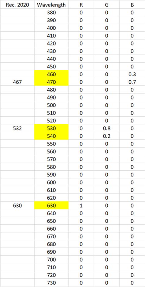 Rec RGB To Spectrum Conversion For Reflectances Project Docs