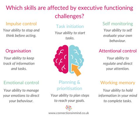 Executive Function Skills Cim Online Learning