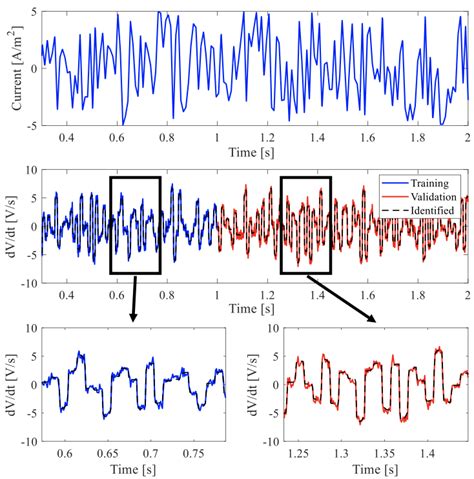 data drive modeling of complex dynamical systems dynamical systems