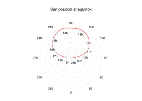 angular chart component library kendo ui for angular