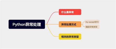 Python教程19——python异常处理 个人文章 Segmentfault 思否