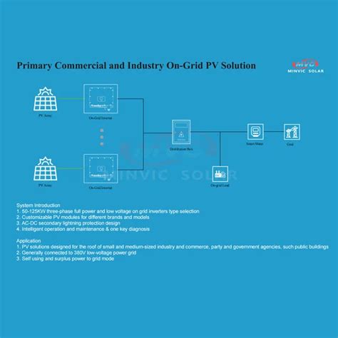 Deye Invert Solar Invert Three Phase 50kw On Grid Inverter