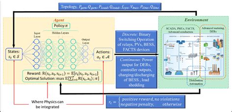 Figure 3 From Physics Informed Machine Learning For Data Anomaly