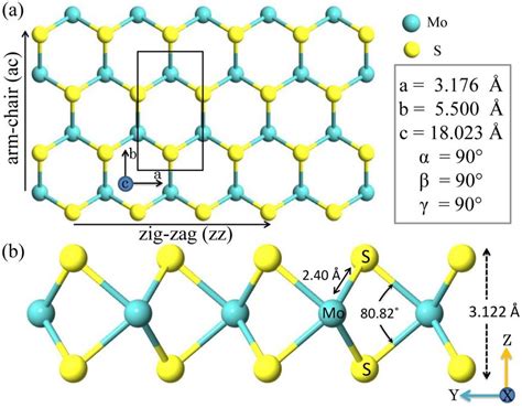 Molybdenum Disulfide Mos2 Theory Structure Applications 47 Off