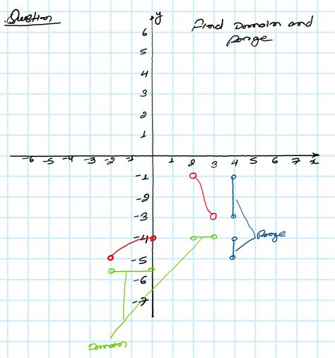Solved The Entire Graph Of The Function Fis Shown In The Figure Below Course Hero