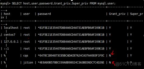 mysql grant权限 with grant option 51cto博客 grant权限