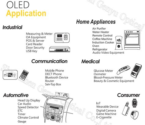 0 96 Oled 128x64 Dot Smart Watch Screen Monochrome Tiny Oled Display Ssd1306 Ssd1315 Iic I2c
