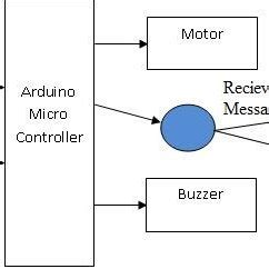 Pdf Iot Based Saline Level Monitoring System