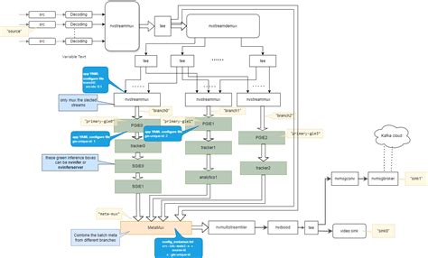 Parallel Pipeline With Metamux Does Not Show Inference Results On Both Branches Deepstream Sdk Parallel Pipeline With Metamux Does Not Show Inference Results On Both Branches Deepstream Sdk