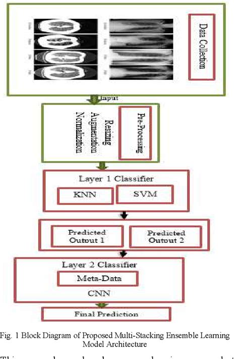 Figure 1 From Revolutionalizing Lung Disease Prediction Using