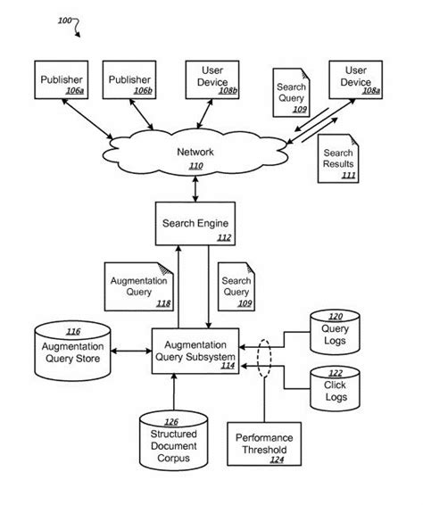 quality scores for queries structured data synthetic queries and